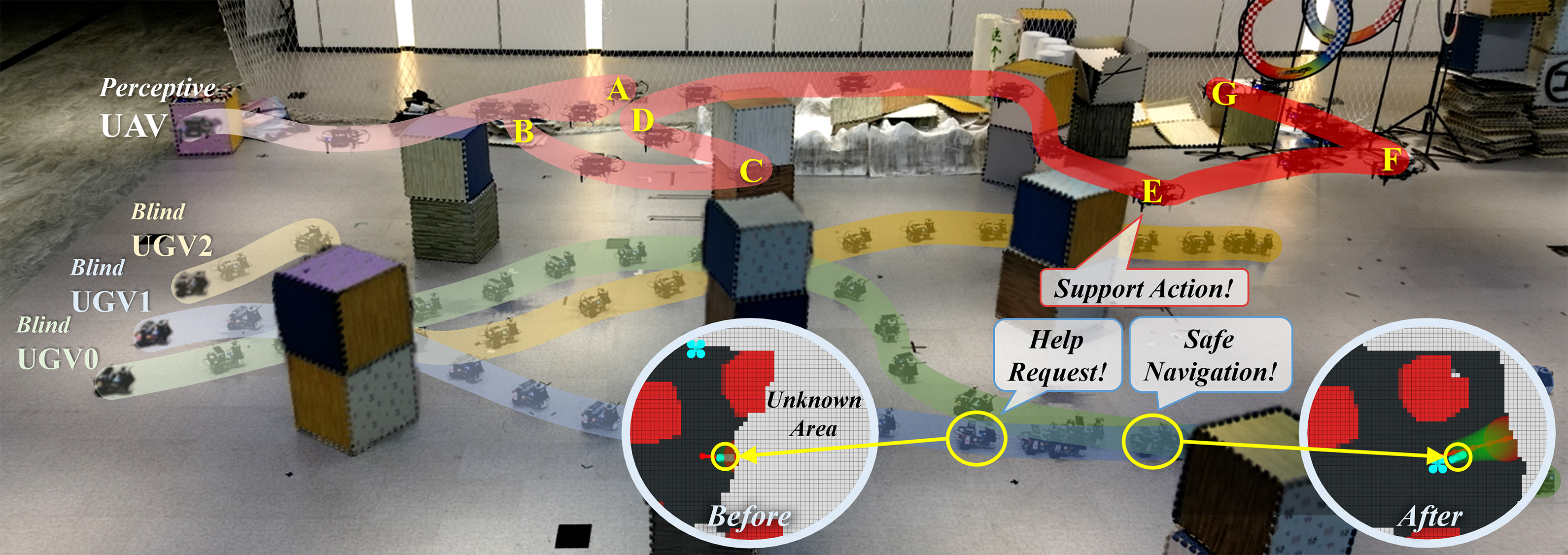 Colag: A collaborative air-ground framework for perception-limited ugvs ...