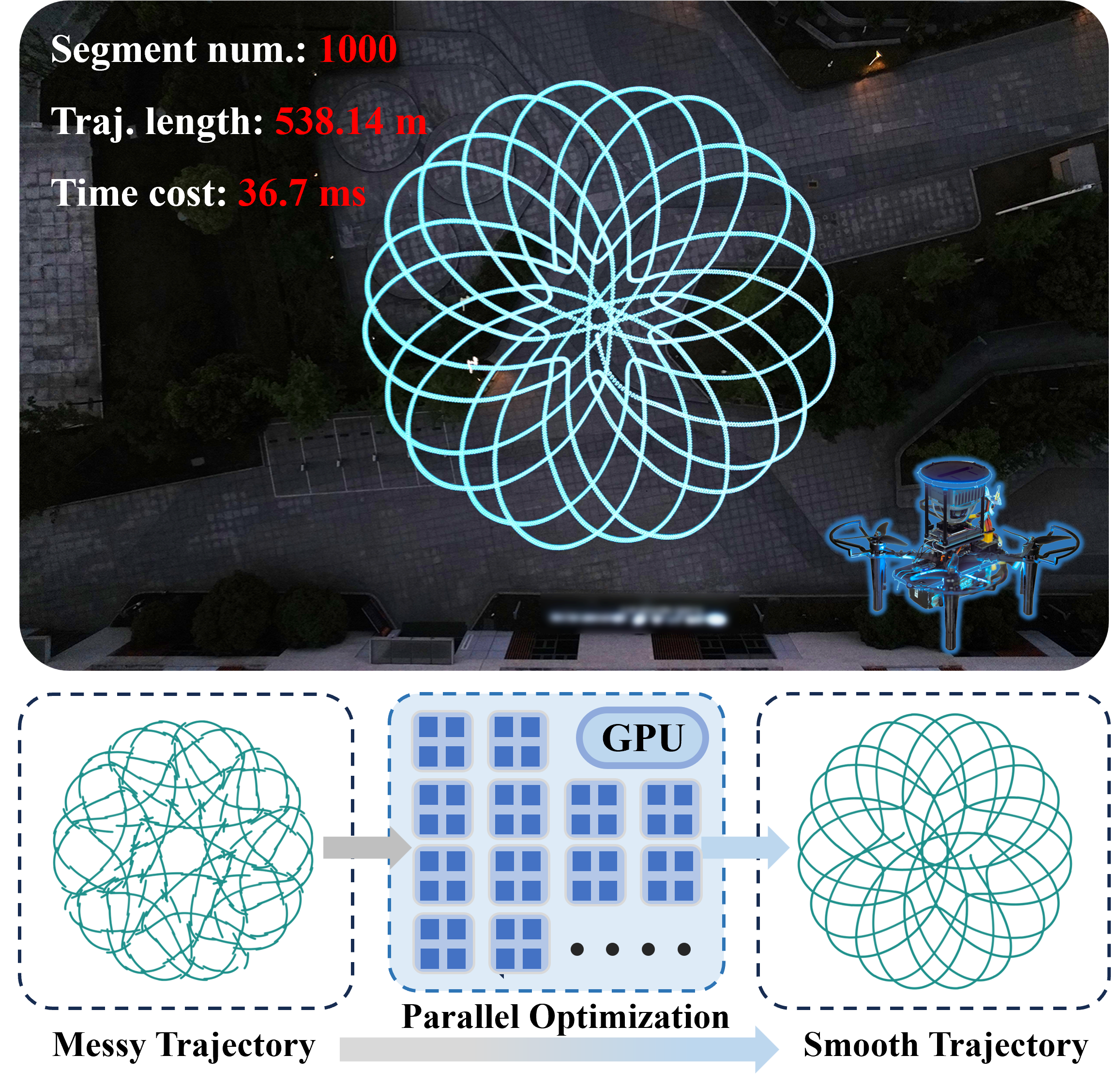 TOP: Trajectory Optimization via Parallel Optimization towards Constant Time Complexity | FAST Lab